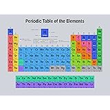 Amazon.com: Periodic Table Elements Display (Wall Chart) (Periodic Table of the Elements ...