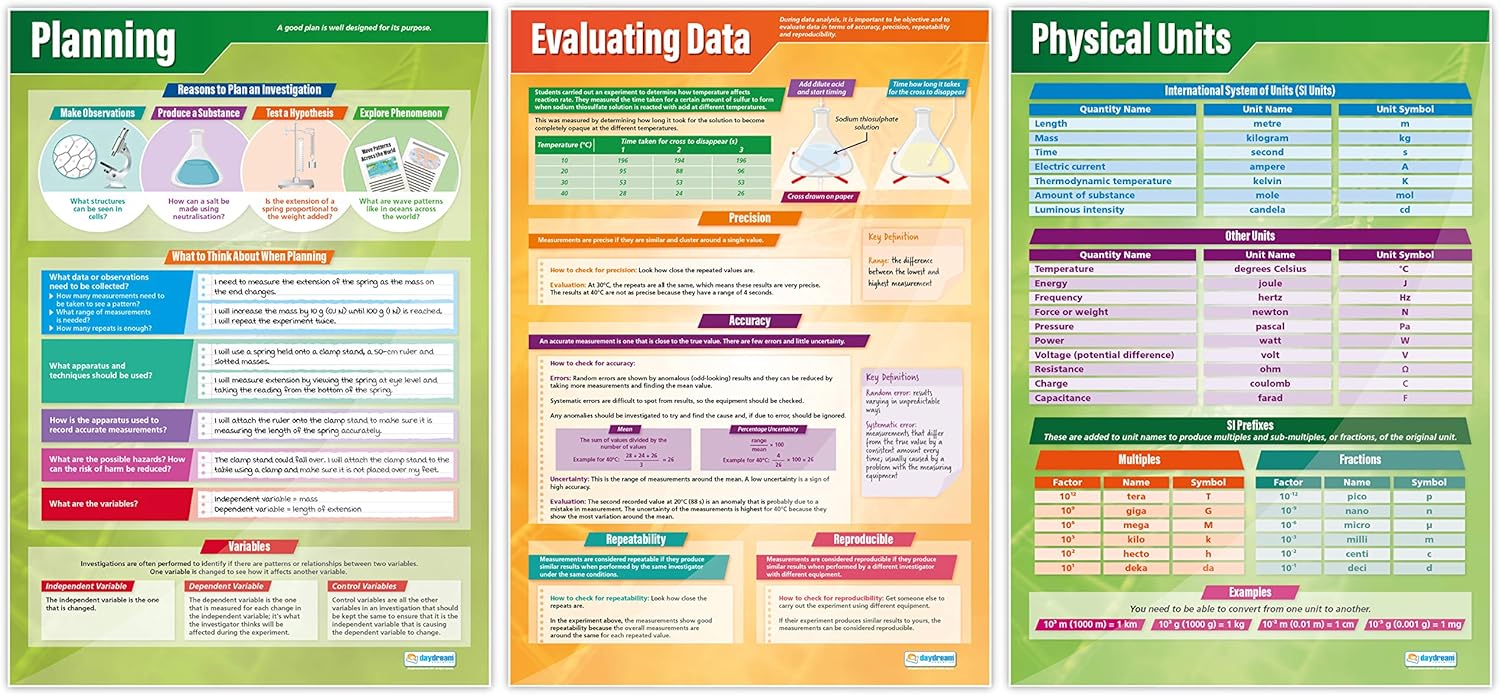 Working Scientifically Posters – Set of 5 | Science Posters | Gloss ...