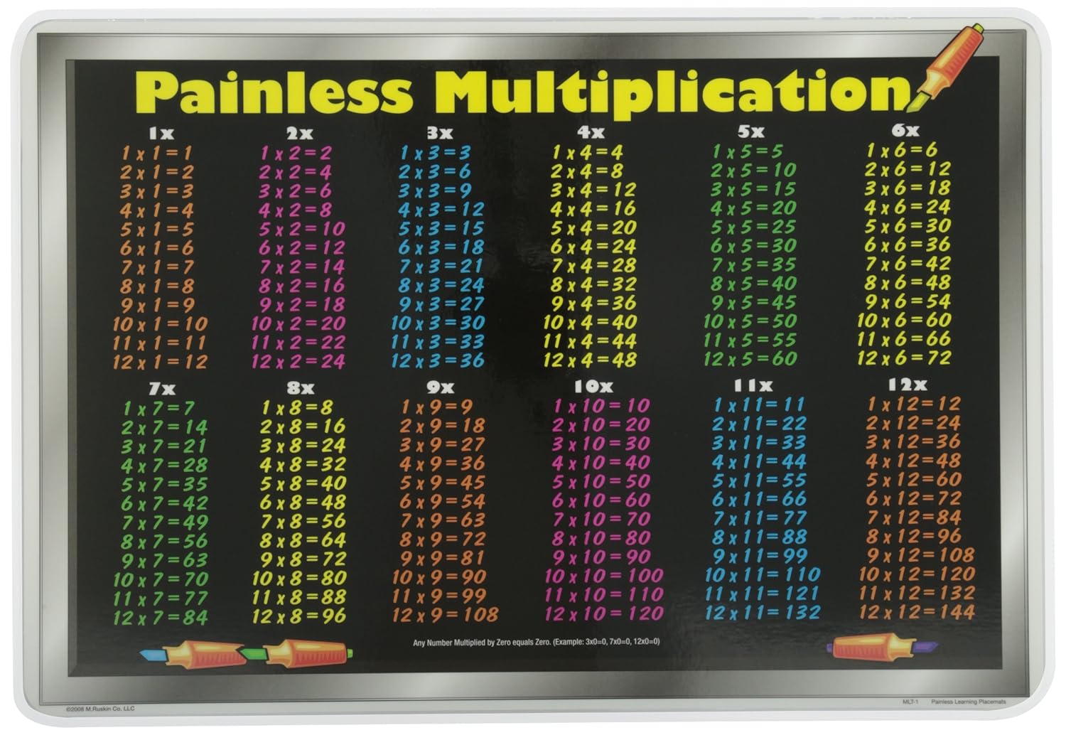 42 FREE MATHEMATICAL TABLES 2 TO 30 PDF PRINTABLE DOCX DOWNLOAD ZIP 