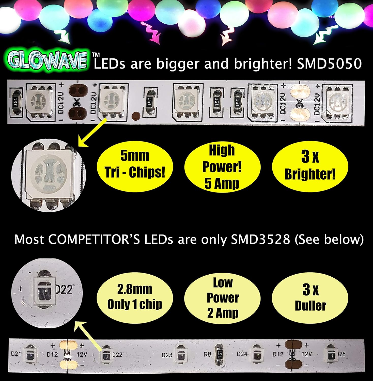 Glowave Black Light Glow Party Kit. 4 x 2m Long UV Lights with Power adapters and Plugs ...