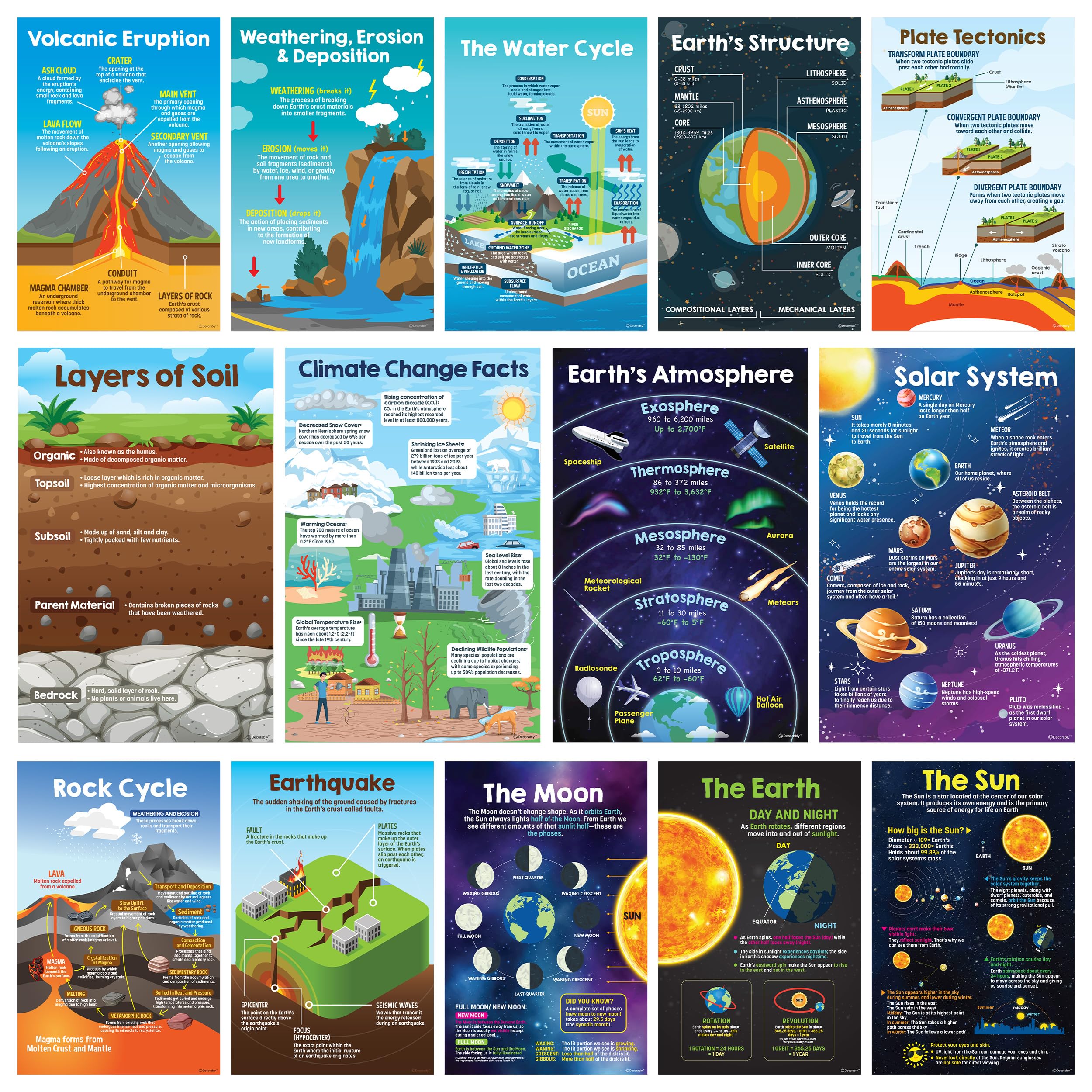 Mua Decorably 14 Earth Science Posters for Classroom Middle School ...