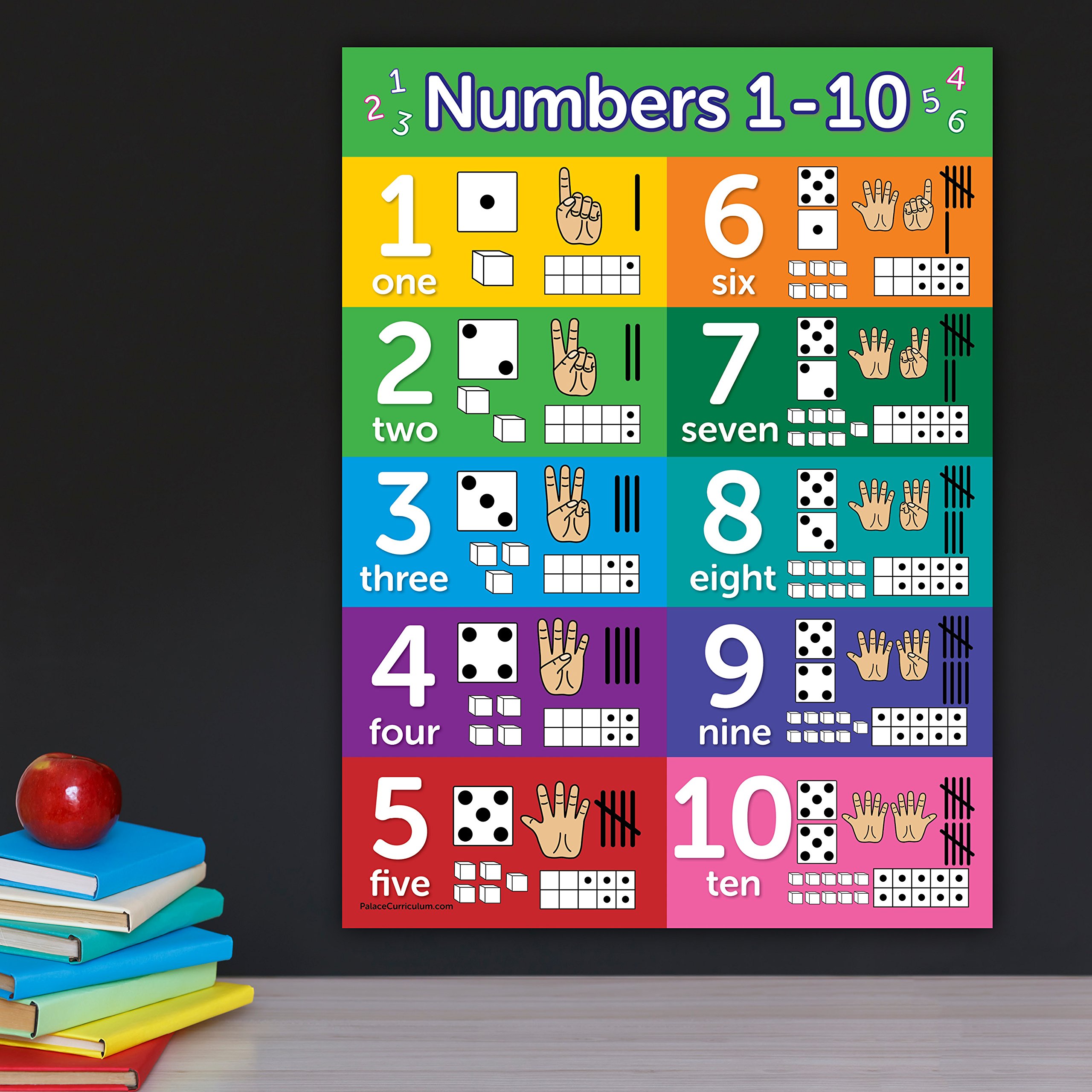 Mua Palace Curriculum Numbers 1-10 Visual Learning Poster Chart ...