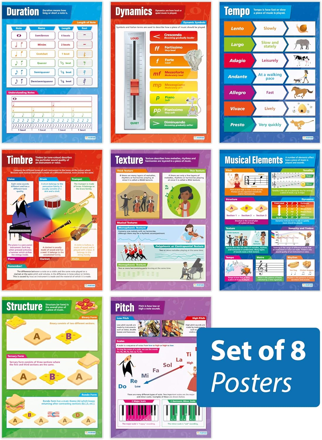 Musical Elements Posters – Set of 8 | Music Posters | Laminated Gloss ...