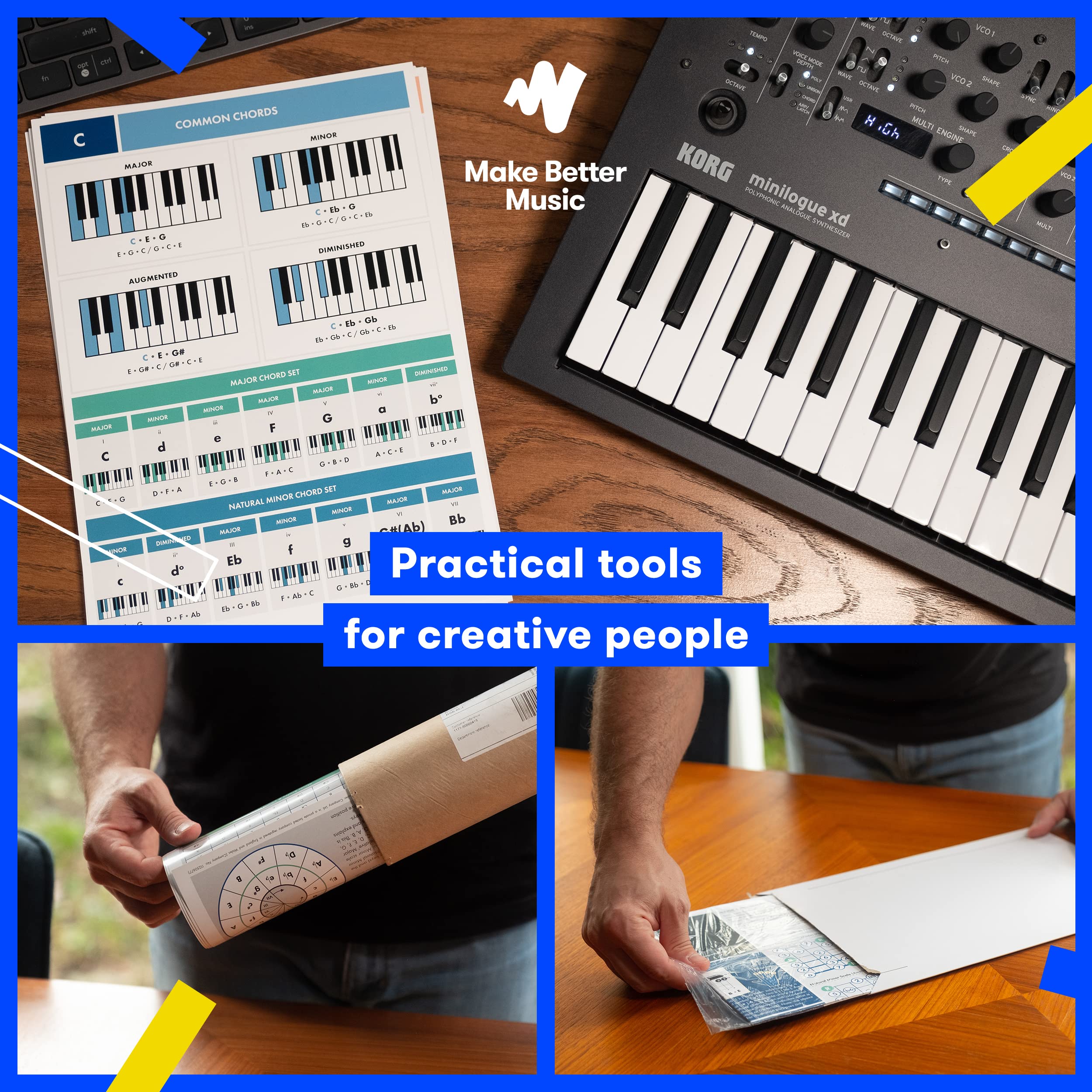 Mua The Really Useful Guitar Poster - Learn & Master Guitar Music ...