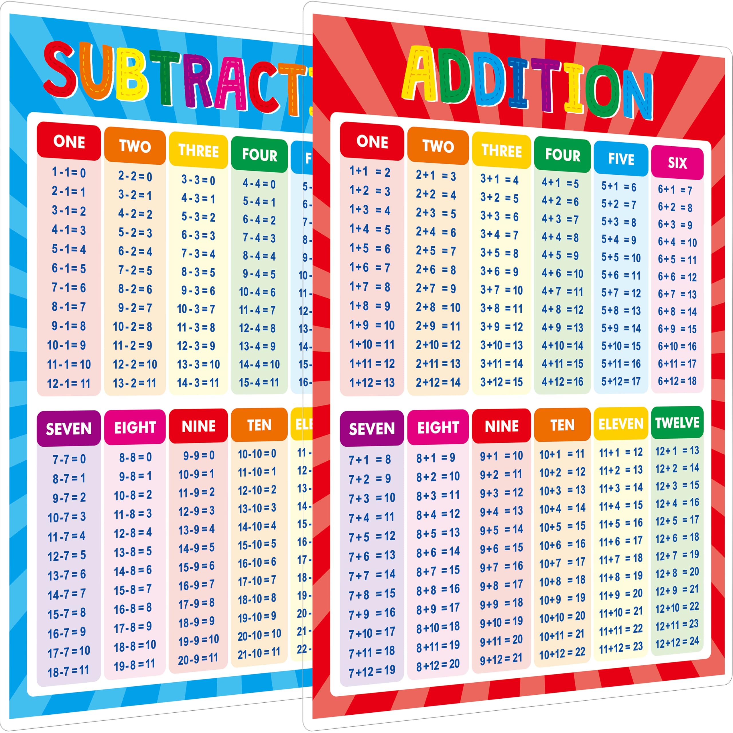 SpriteGru Addition and Subtraction Poster, Fully Laminated Math Table ...