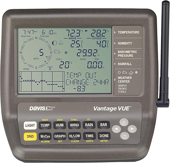 Amazon.com: Davis Instruments Vantage Vue Console/Receiver for Vantage ...