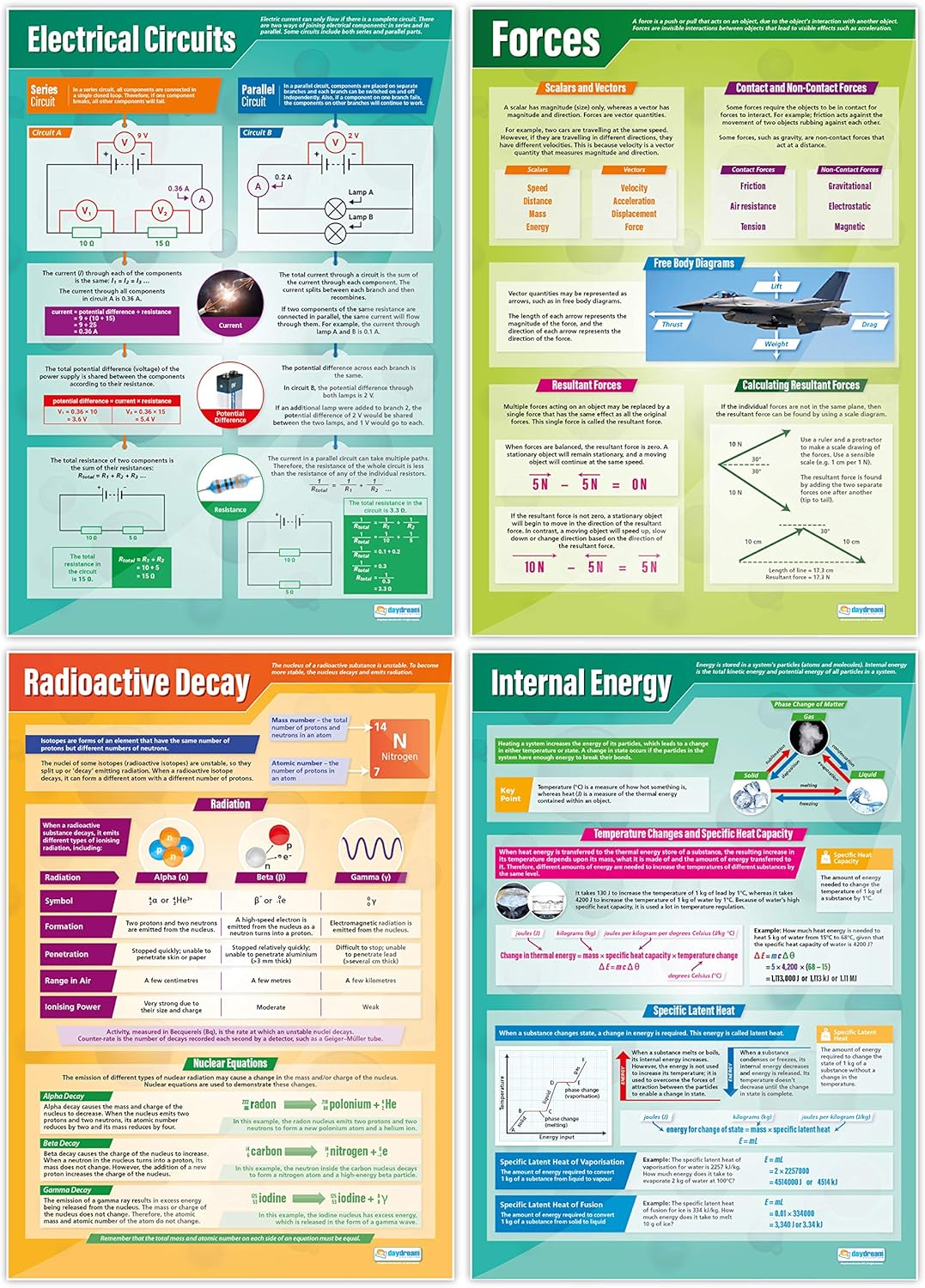 Physics Posters – Set of 12 | Science Posters | Laminated Gloss Paper ...