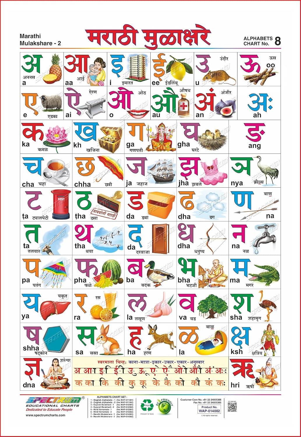 MARATHI VARNAMALA CHART PDF WITH PICTURES OF EACH ALPHABETS FOR KIDS MARATHI VARNAMALA CHART PDF WITH PICTURES OF EACH ALPHABETS FOR KIDS