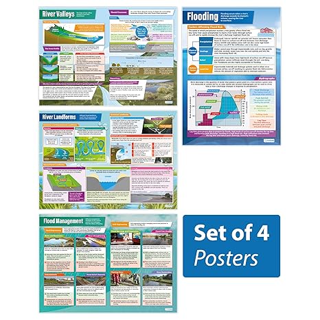 Rivers Posters - Set of 4 | Geography Posters | Gloss Paper Measuring ...