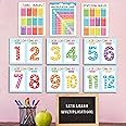 Amazon.com : Multiplication Chart Poster Set - 9 Math Posters for ...