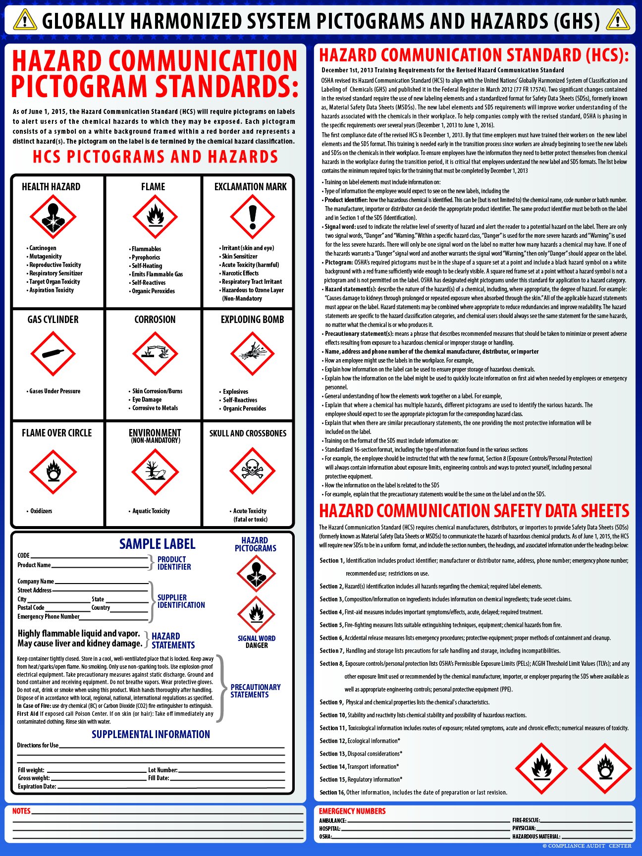 Globally Harmonized System Pictograms and Hazards (GHS) Poster ...