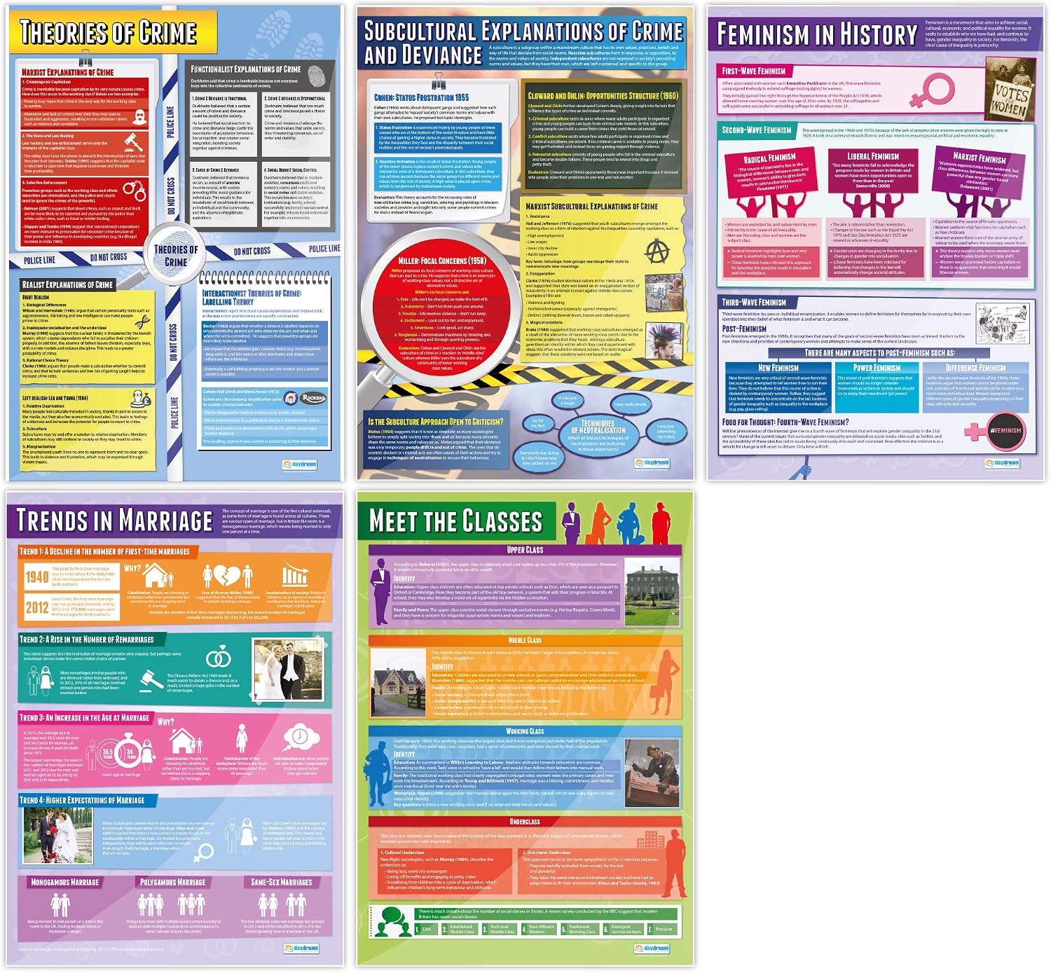 Sociology Posters – Set of 20 | Sociology Posters | Gloss Paper ...
