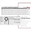 Guitar Chord Chart Poster - Guitar Chords Progression Reference, Guitar ...