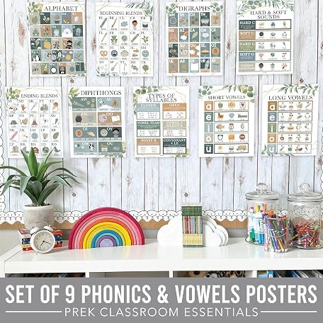 Mua Sound Wall Classroom Phonics Posters - Syllable Types Posters For ...