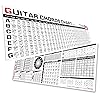 Guitar Chord Chart Poster - Guitar Chords Progression Reference, Guitar ...