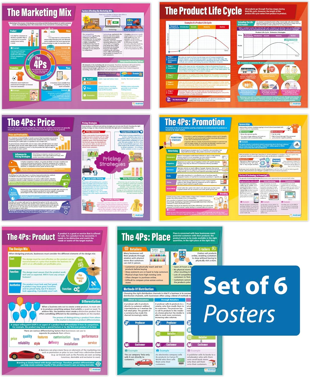 Amazon.com : Marketing Decisions Posters - Set of 6 | Business Posters ...