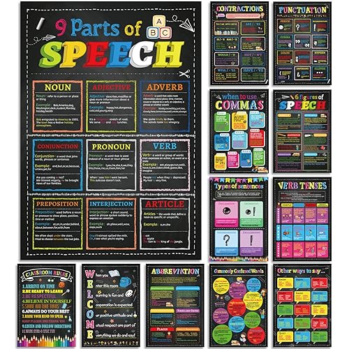 gisgfim 12 Pieces Parts of Speech Posters for Classroom Back to School ...