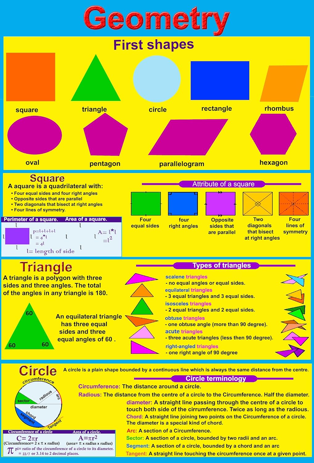 laminated GEOMETRY educational poster maths numeracy teaching resource ...