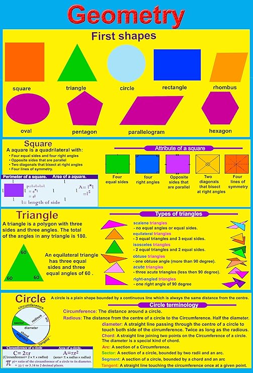 laminated GEOMETRY educational poster maths numeracy teaching resource ...