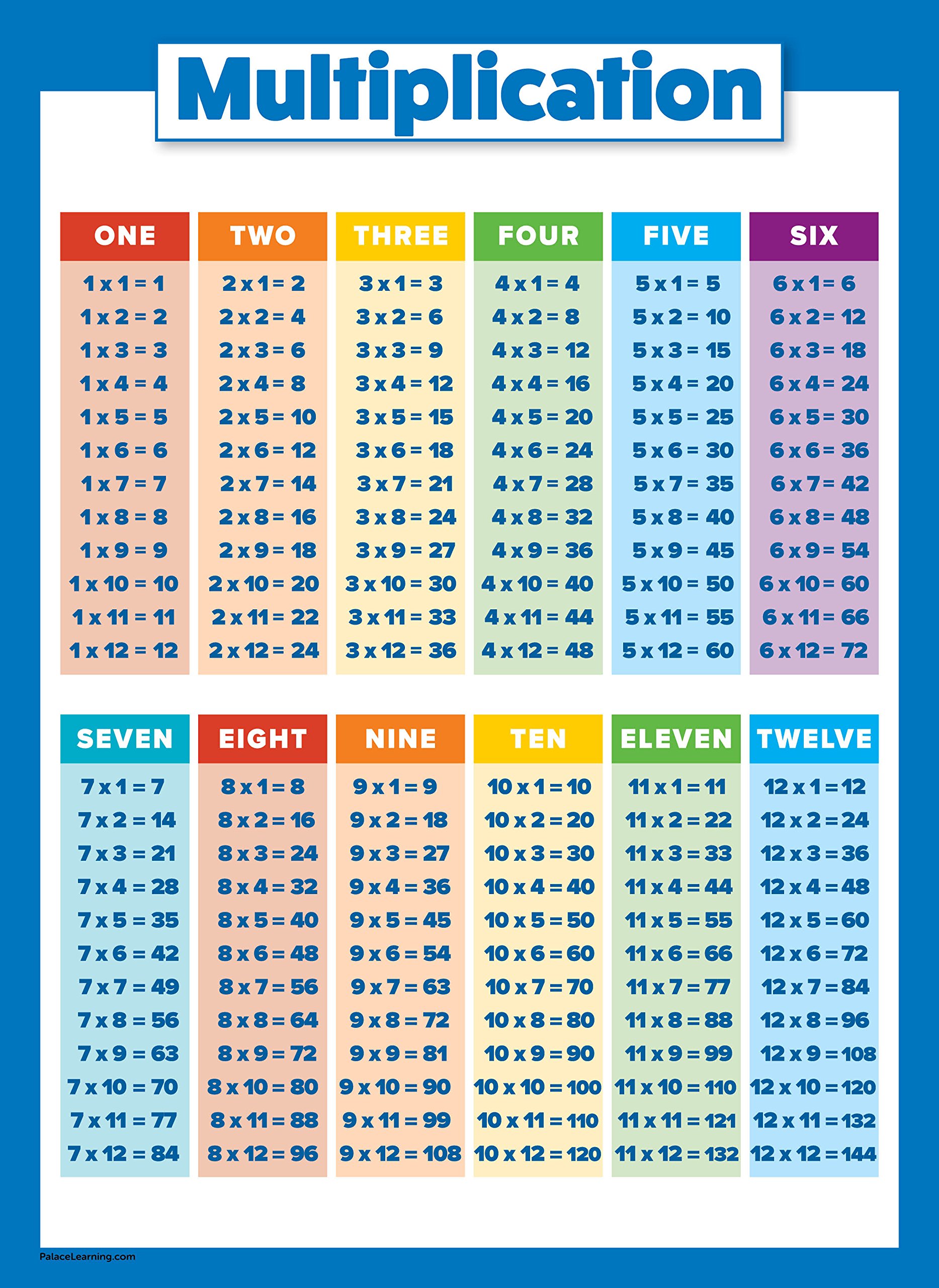 10 LAMINATED Educational Math Posters For Kids Multiplication Chart 