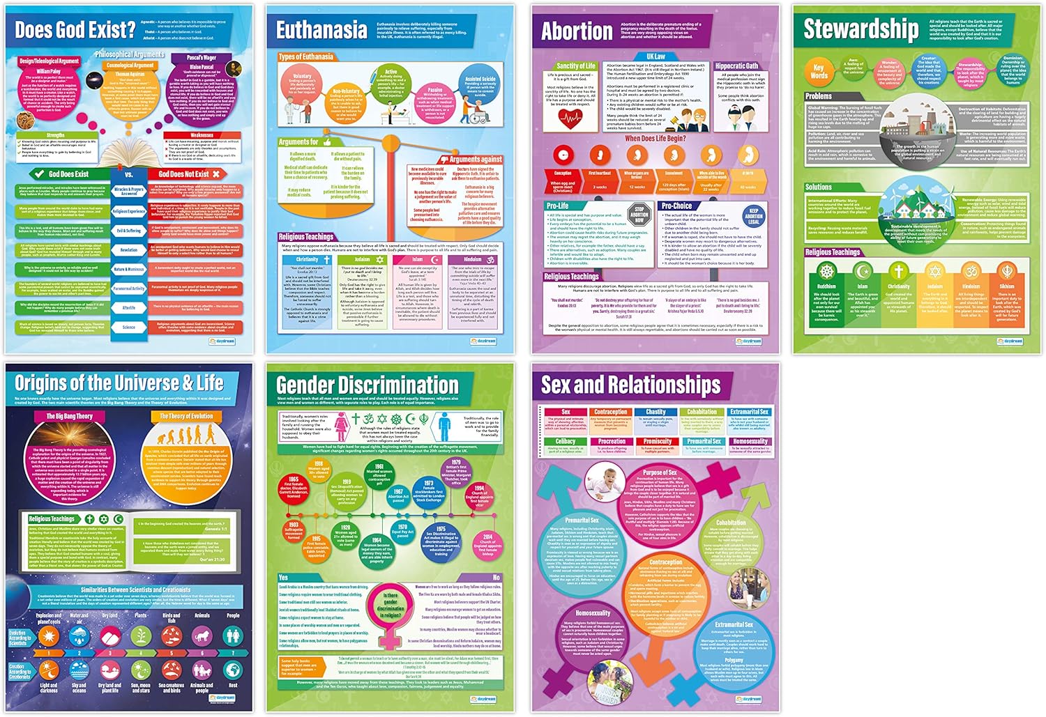 Religious Studies Posters – Set of 22 | Religious Education Posters ...