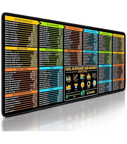 Large Computer Mousepad Stock Market Trading Mouse Pad - Large Desk Mat ...