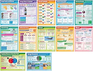 Amazon.com : Physics Posters - Set of 12 | Science Posters | Laminated ...