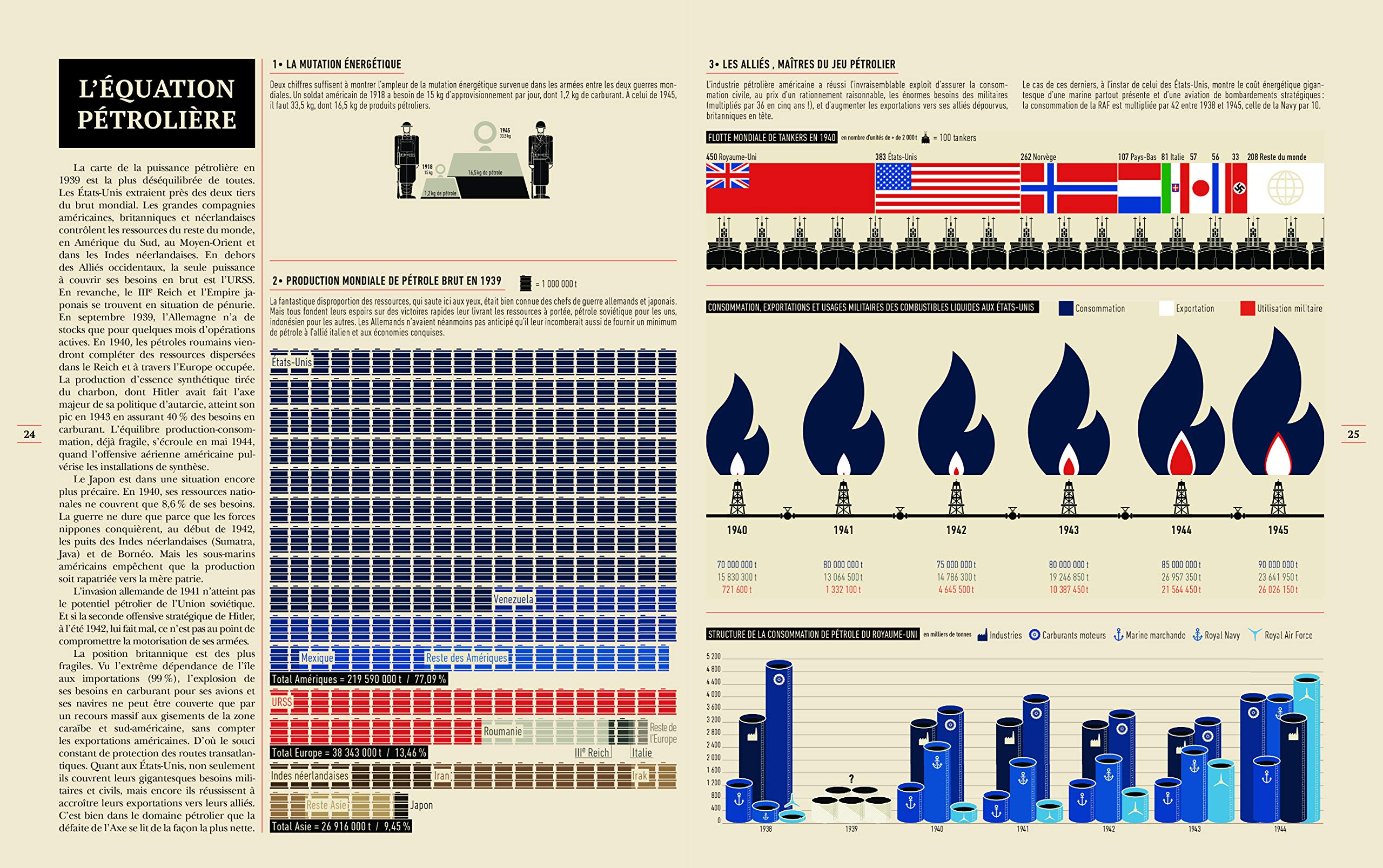 Bilan de la Seconde Guerre mondiale (en chiffres) - Centre