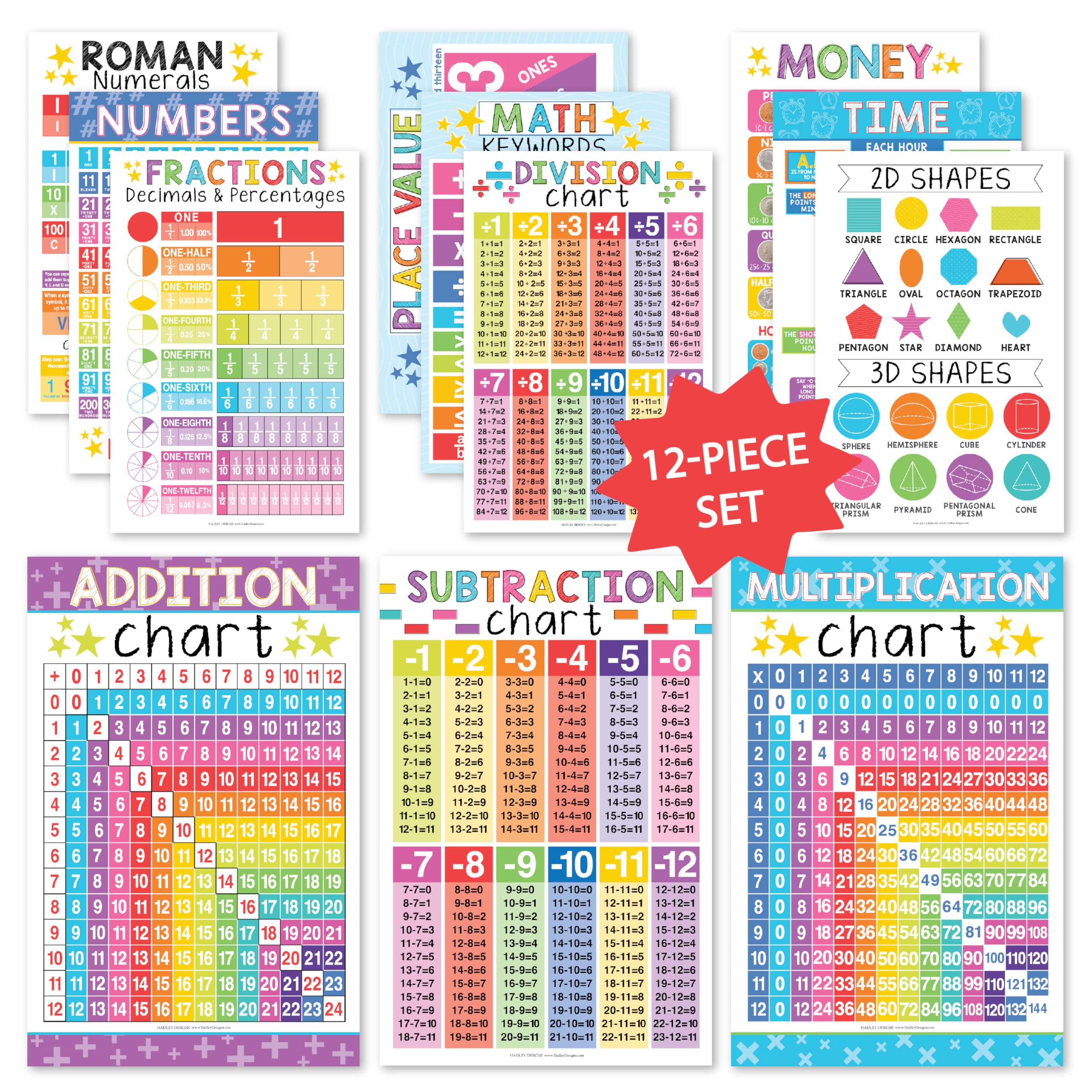 Mua Hadley Designs Hadley Designs Math Posters for Elementary School ...
