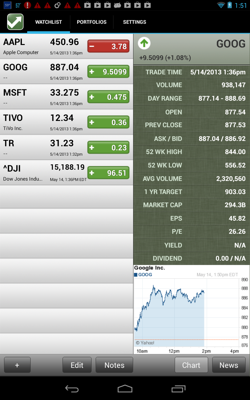 StockWatch:Amazon.ca:Appstore for Android