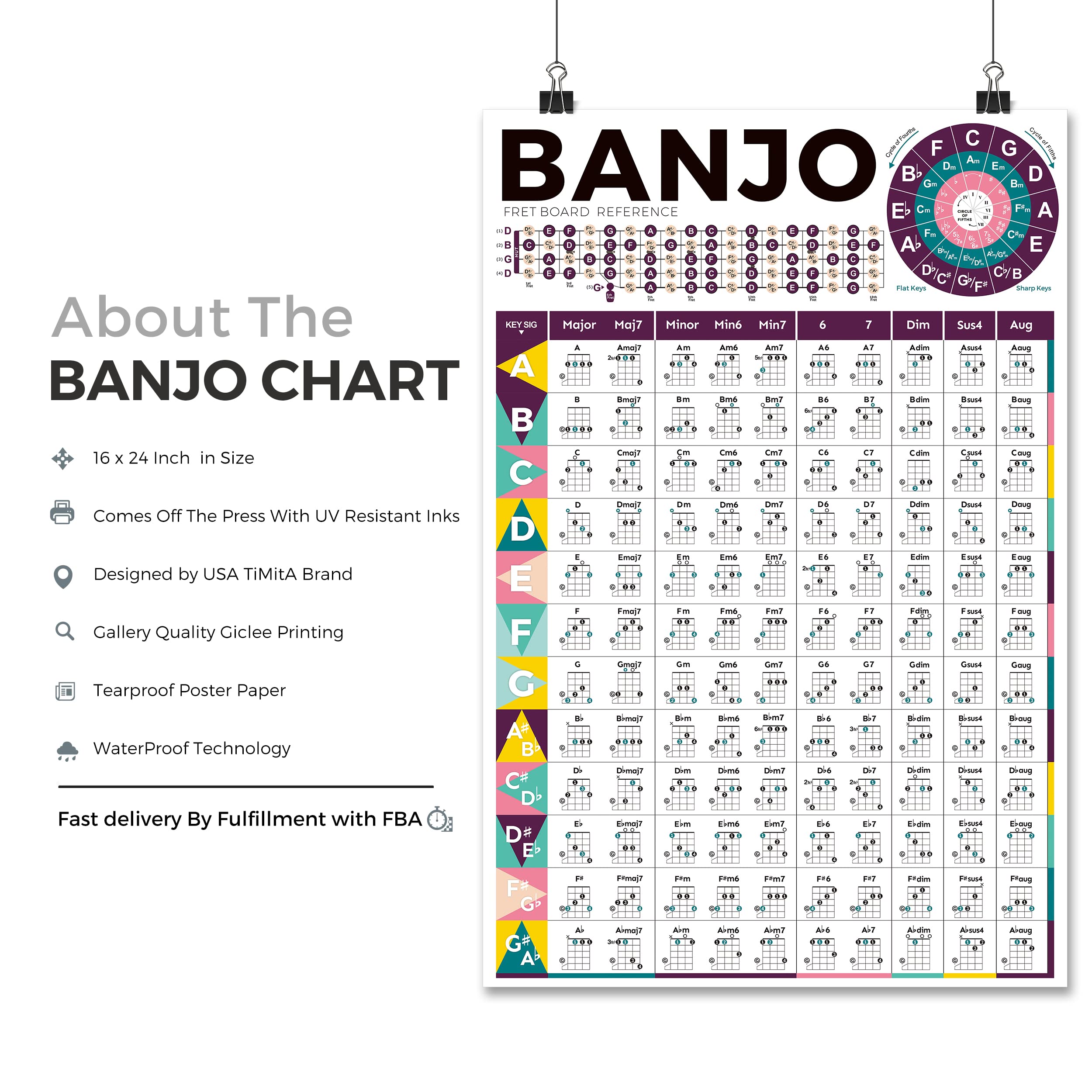 Mua Banjo Chord Chart Poster with Essential Banjo Chords, Banjo ...