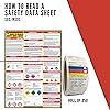 How to Read A Safety Data Sheets (SDS/MSDS) Poster, 24 x 33 Inch, UV Coated with SDS/MSDS ...