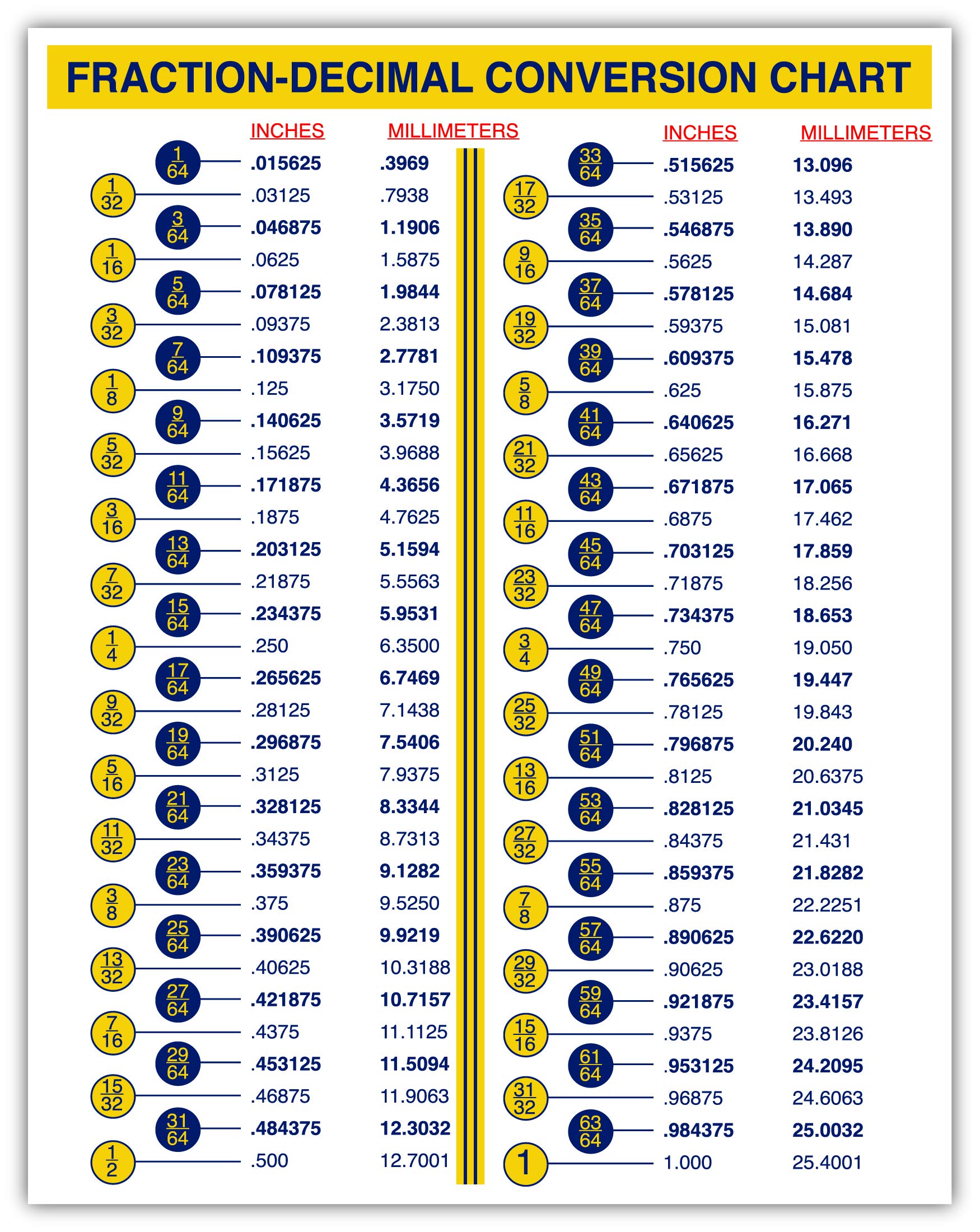 Fraction Decimal Conversion Chart For Designers Engineers Mechanics 