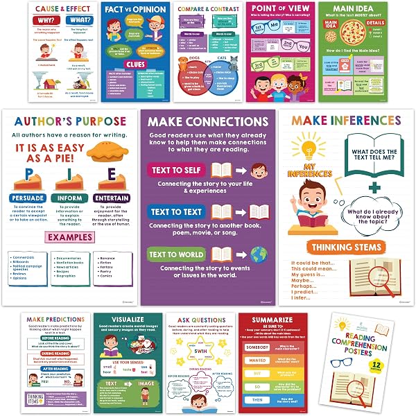 Reading Posters For The Elementary Classroom Reading Strategies