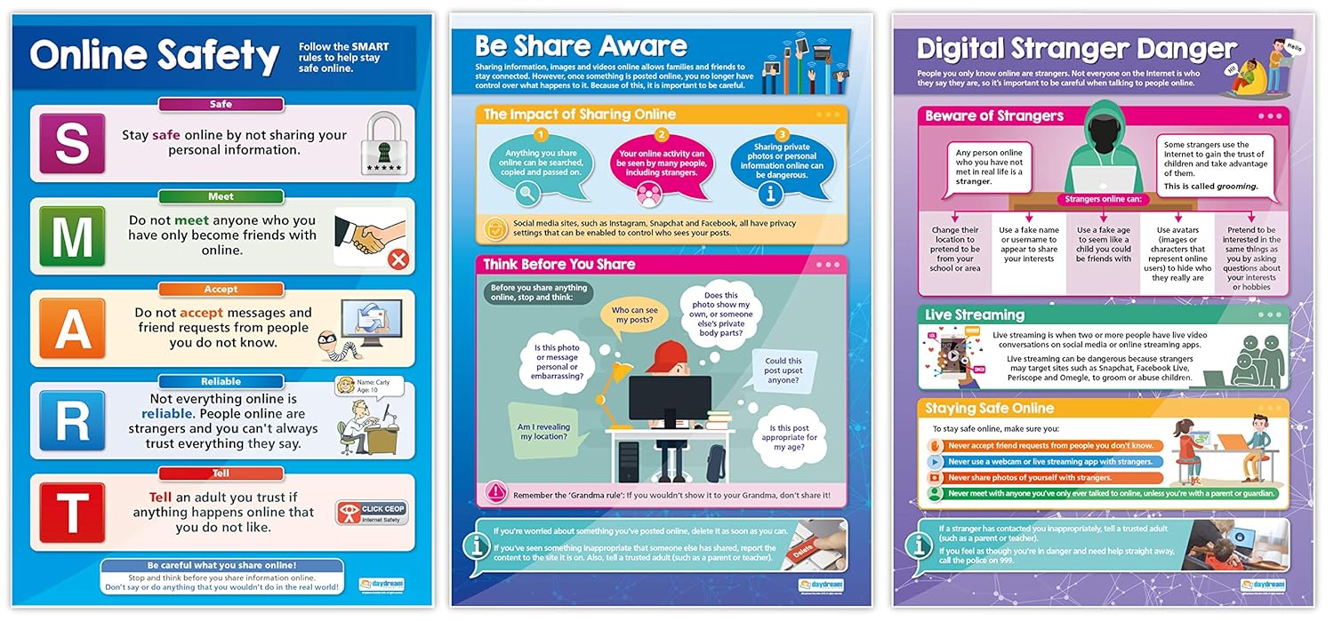 Digital Safety (Primary) Posters – Set of 5 | Online Safety School ...