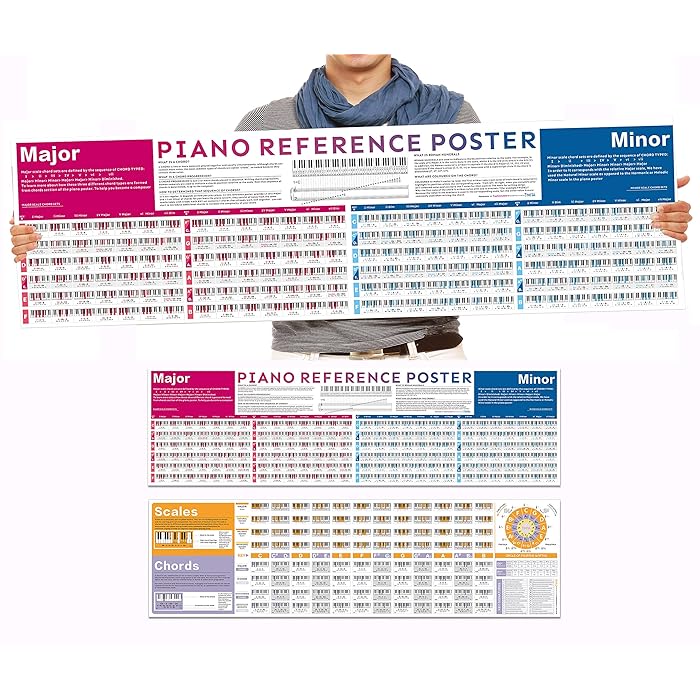 Buy Piano Chord Chart Poster Bundle - The Piano Chord Poster and Piano ...