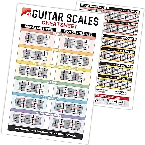 Amazon.com: iVideosongs Guitar Scales Cheatsheet (6"x9") • Full Color ...