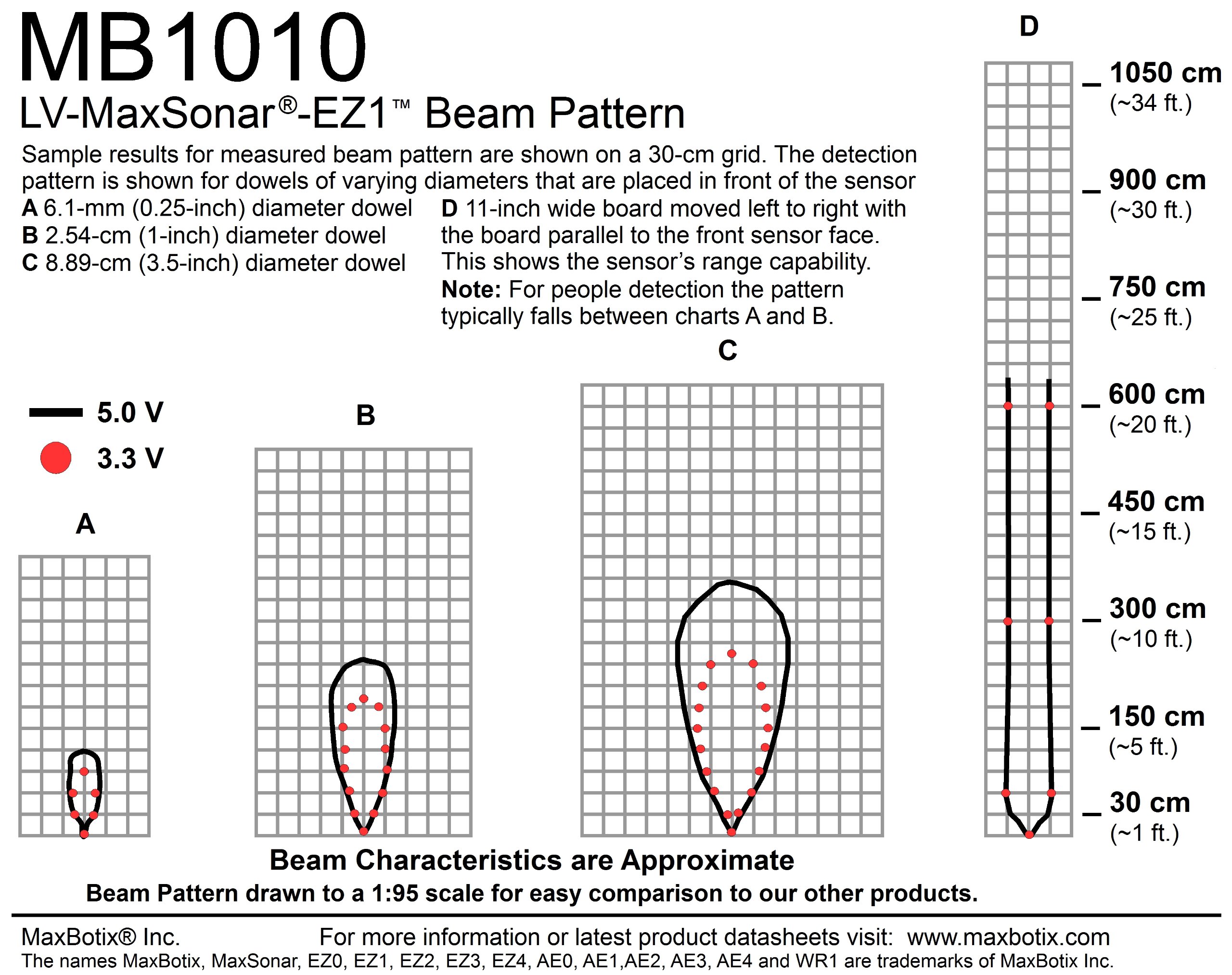 Mua LV-MaxSonar-EZ1 Ultrasonic Range Finder trên Amazon Mỹ chính hãng 2024 | Fado