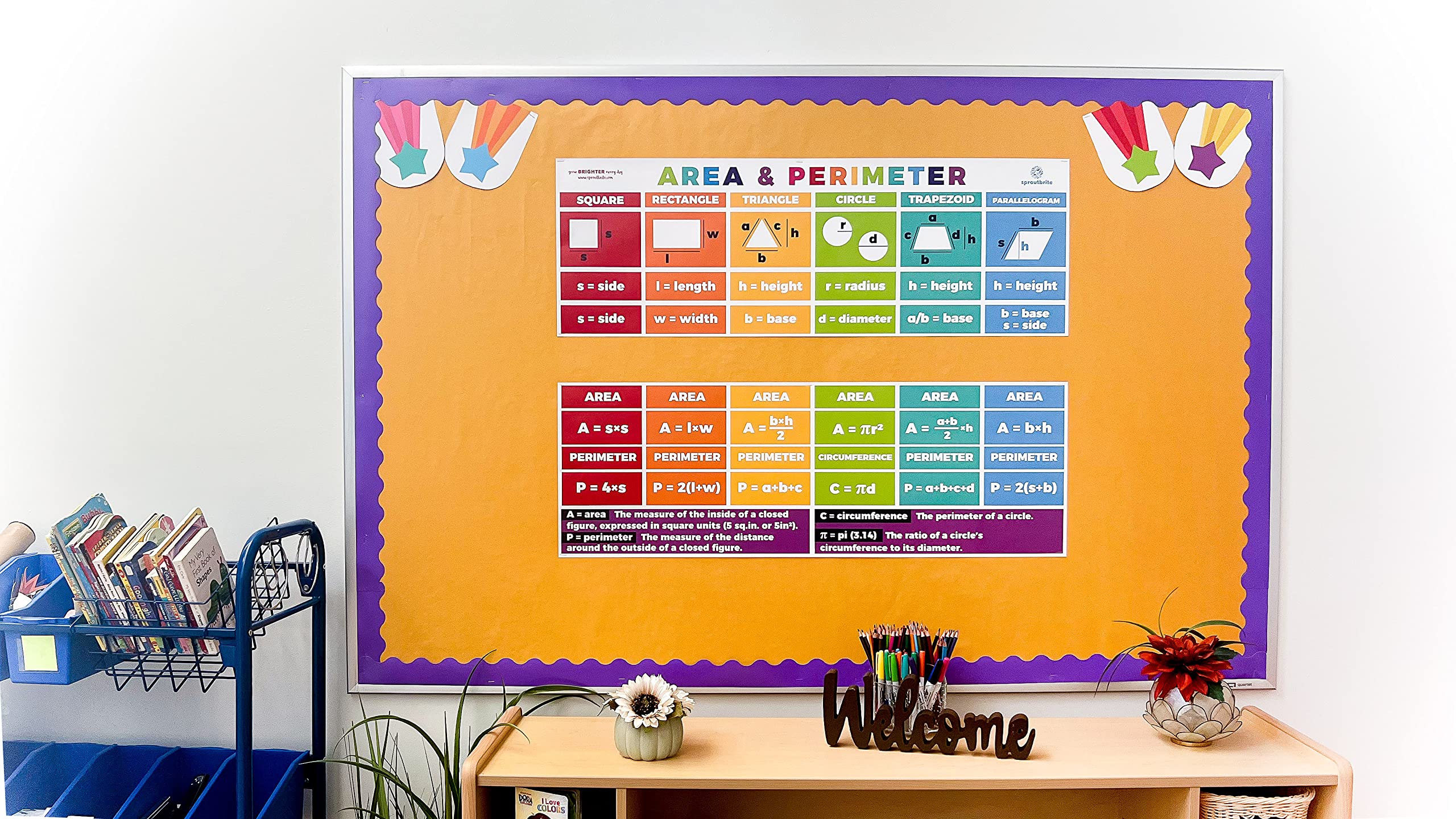 Mua Sproutbrite Educational Math Posters Area Perimeter Geometry ...