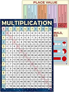 Amazon.com: Multiplication Chart & Place Value and Fractions Math Wall ...