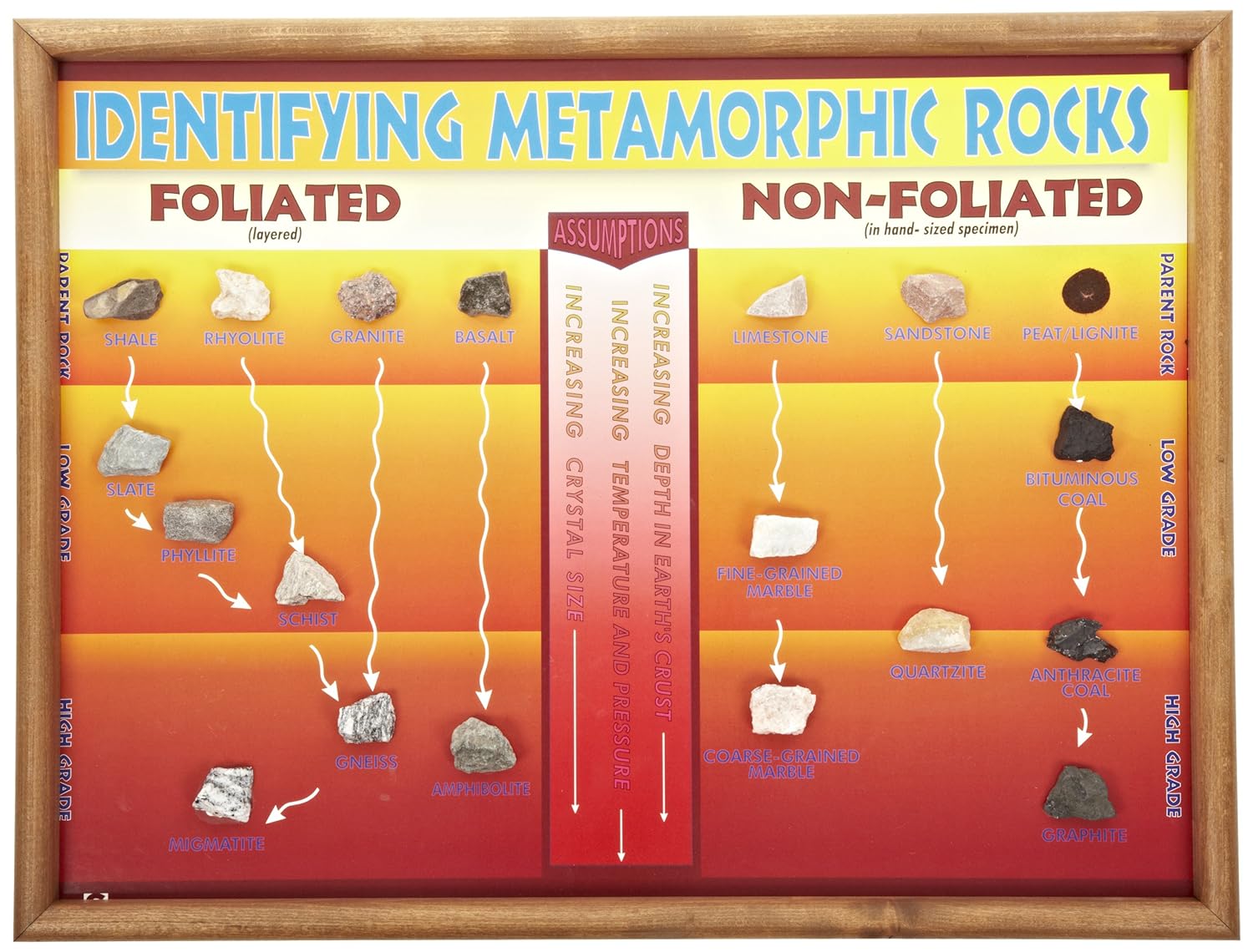 Amazon Com American Educational Identifying Metamorphic Rock Chart