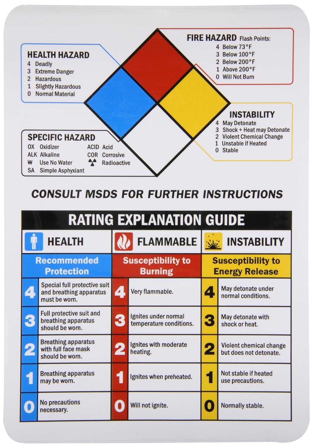 SmartSign Adhesive Vinyl Label, Legend "NFPA Chemical Hazard", 10" high ...