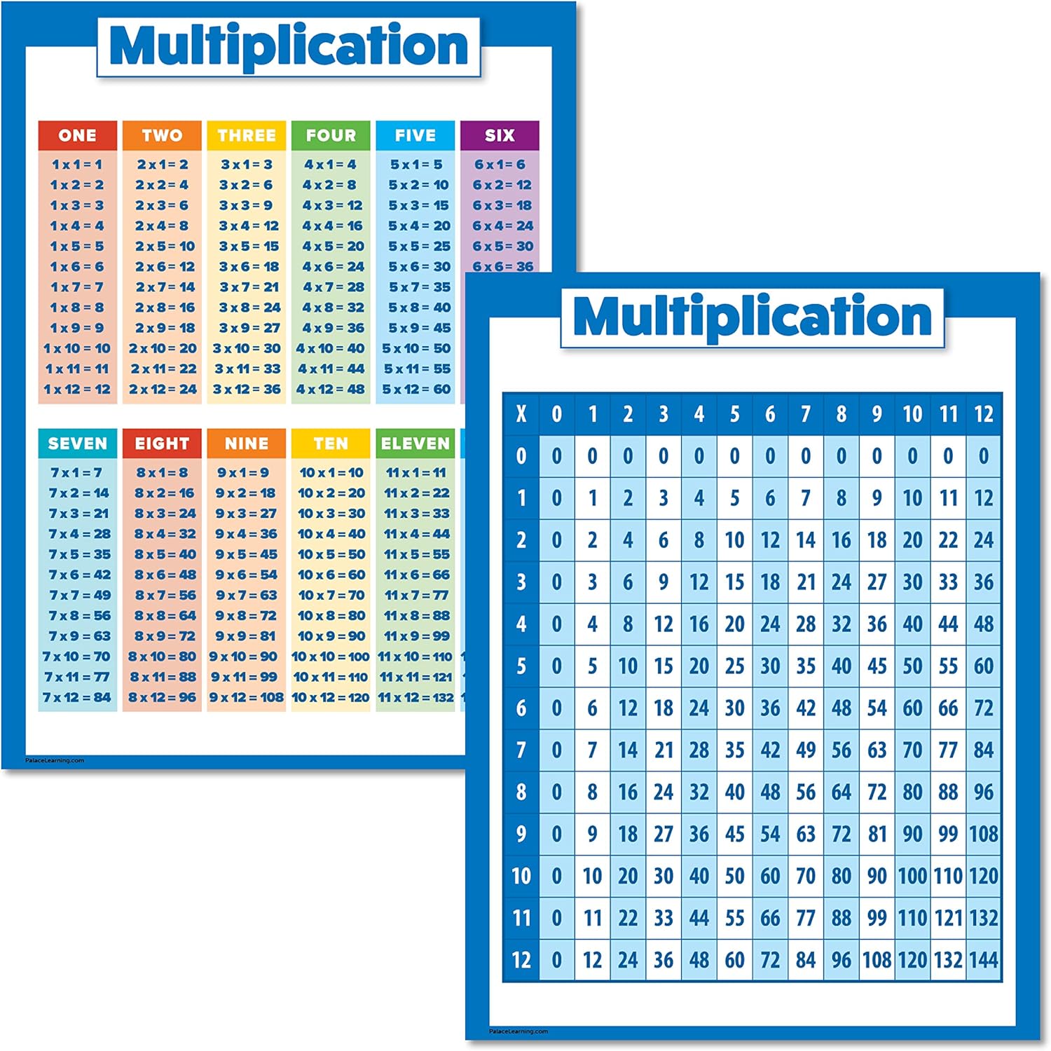 Laminated 18 X 24 Multiplication Table Poster Set For Kids 2 Pack Set Laminated 18 X 24 Multiplication Table Poster Set For Kids 2 Pack Set