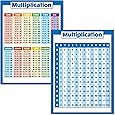 Amazon.com : 2 Pack - Multiplication Table Poster Set for Kids - Set of ...