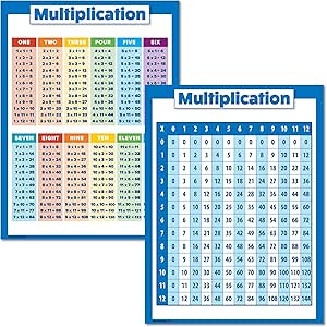 Amazon.com : 2 Pack - Multiplication Table Poster Set for Kids - Set of ...
