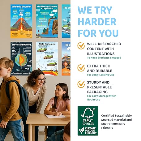 Mua Decorably 14 Earth Science Posters for Classroom Middle School ...