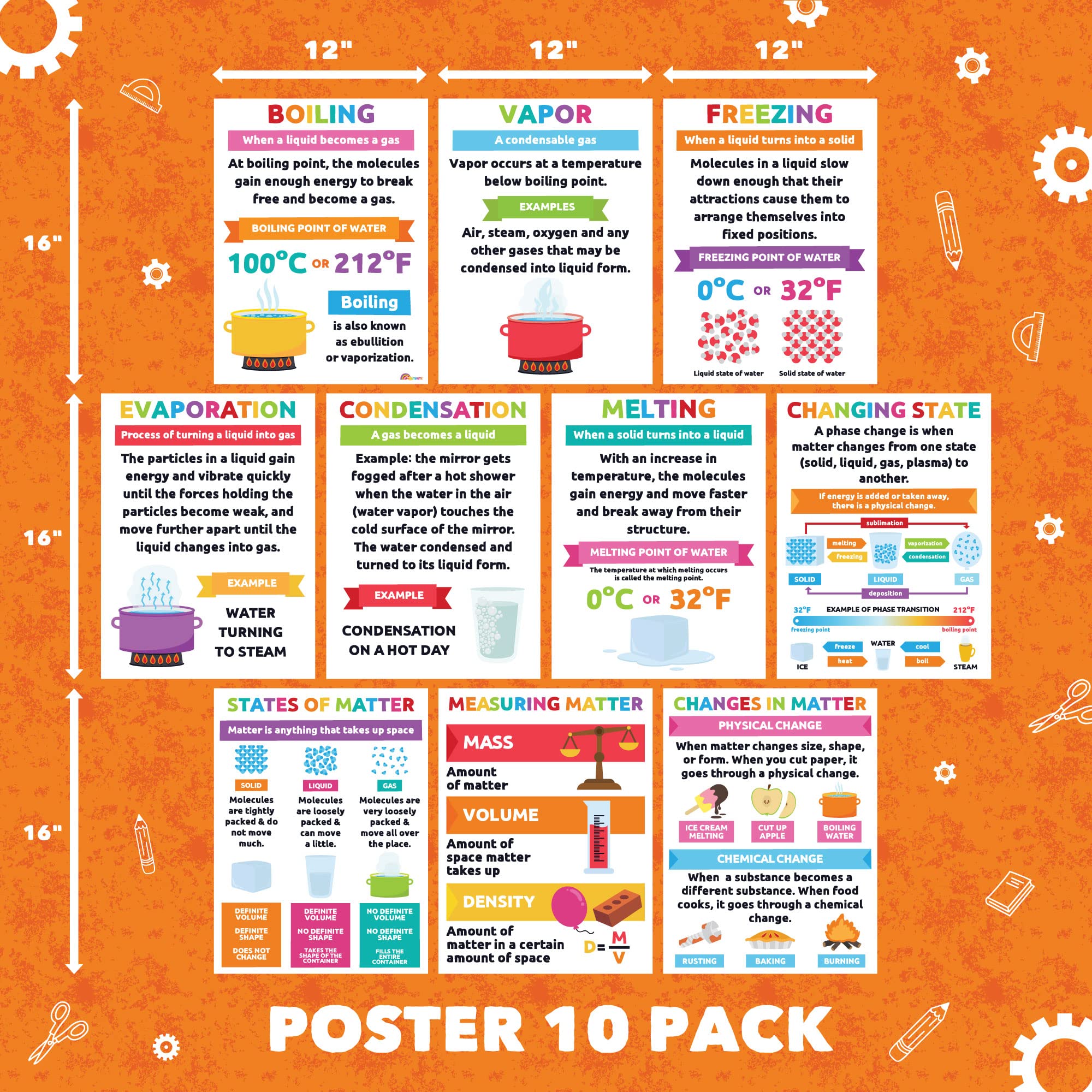 Mua Sproutbrite Science STEM Chemistry Matter Mass Posters Anchor ...