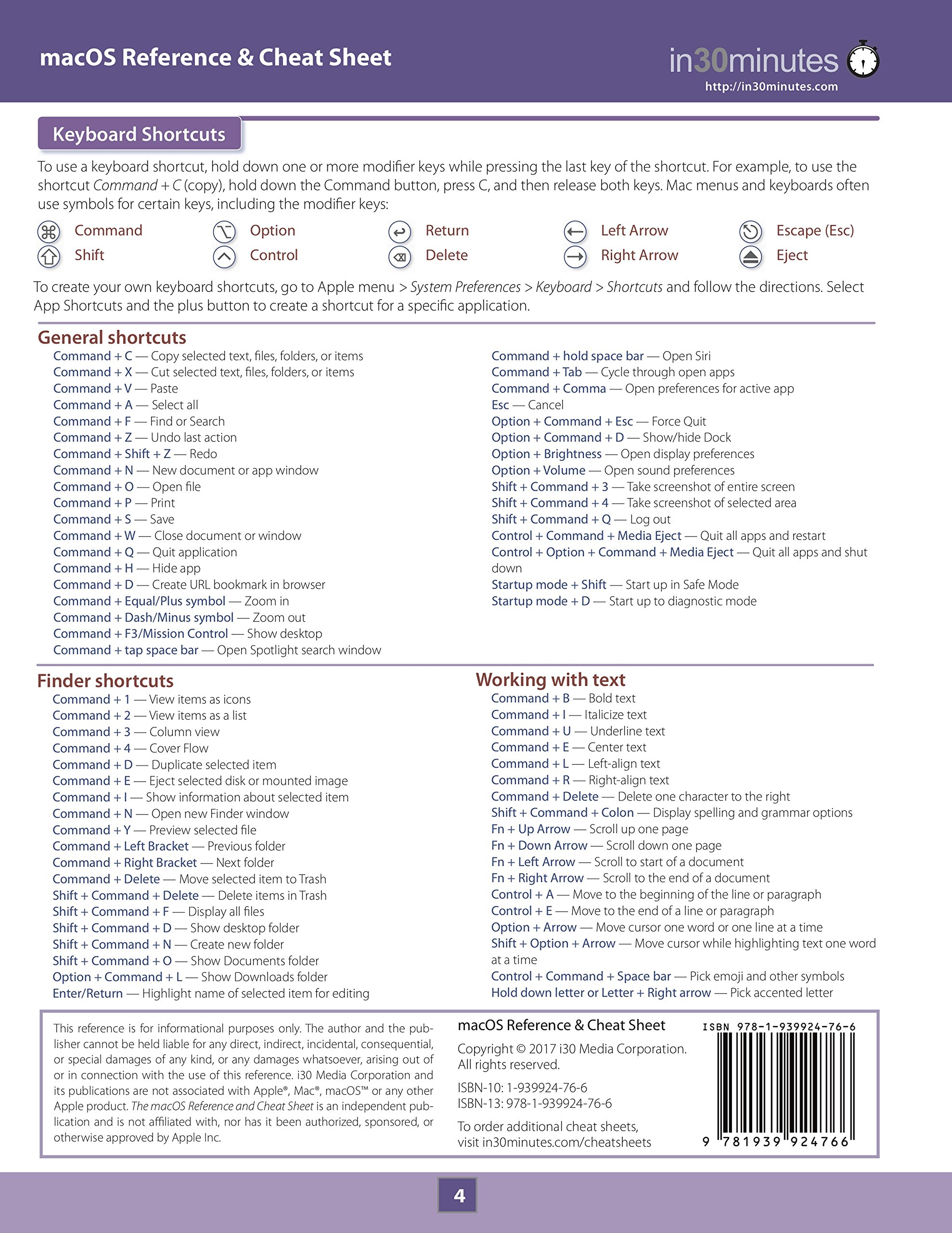 Terminal Commands Mac Sheet Misopm