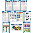 Amazon.com: Educational Math Posters for Kids | Perfect for Children ...