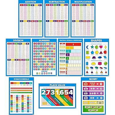 Educational Math Posters for Kids | Set of 10 | Philippines | Ubuy